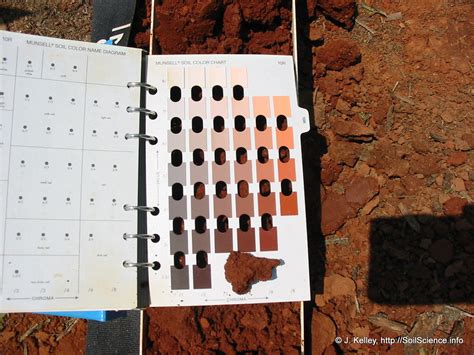 Soil Color Determination 1 A Munsell Color Book Can Be U Flickr