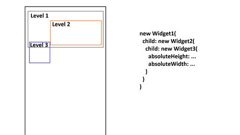 How To Constraint The Width Of A Gridview Widget In Flutter Stack Images Sexiezpix Web Porn