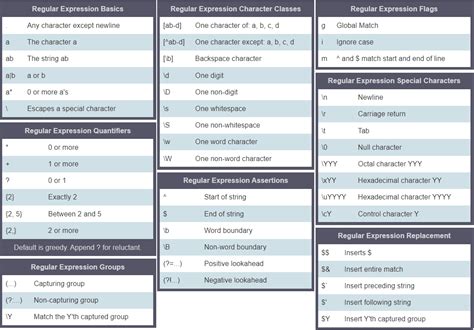 huge collection of cheatsheet javascript dom cheatshe