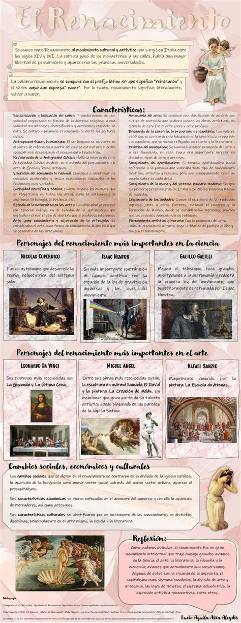Infografia Del Renacimiento Renacimiento Historia Renacimiento