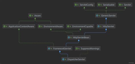 springmvc执行流程 spring mvc框架的基本执行流程是什么 csdn博客