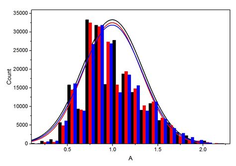 normalizing a histogram and having the y axis in percentages in matlab images
