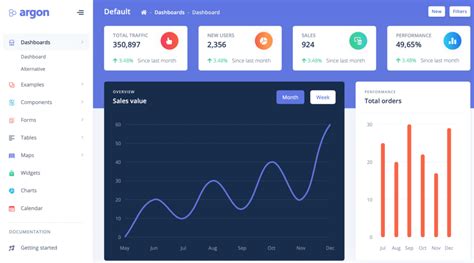 top 5 admin templates with node js backend flatlogic blog