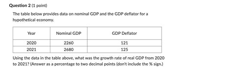 Solved The Table Below Provides Data On Nominal Gdp And The Chegg