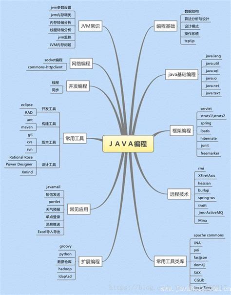 java框架汇总 java spring 方案架构图 csdn博客