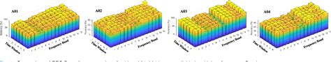 figure 4 from motor imagery eeg classification based on riemannian sparse optimization and