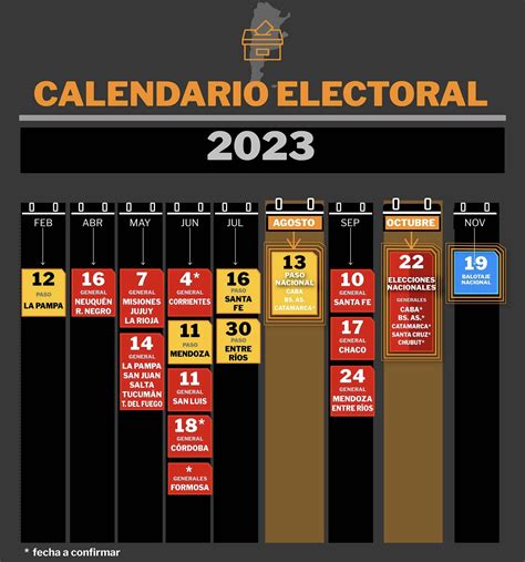 Calendario Electoral Cu Ndo Son Las Elecciones En Cada Provincia