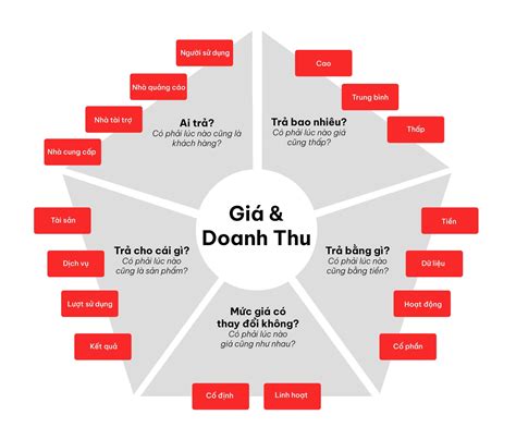 Chia sẻ hơn 85 về mô hình kinh doanh coedo vn