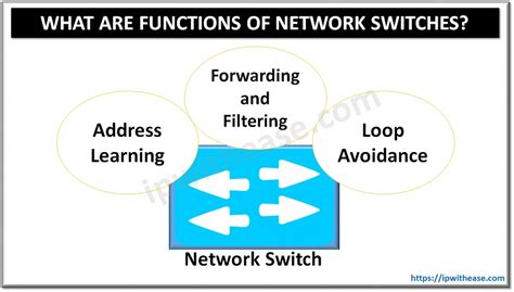 What Are Functions Of Network Switch IP With Ease
