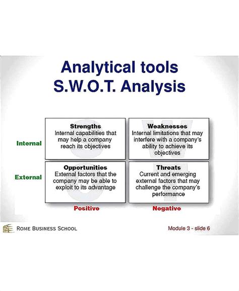 Sample Human Resources SWOT Analysis