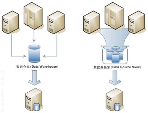 spring boot 多数据源配置 动态数据源切换 多数据源事物配置实现主从数据库存储分离 付宗乐 博客园