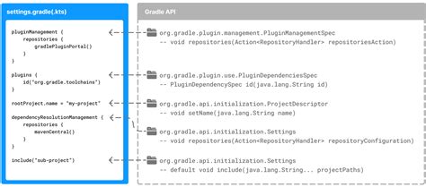 ザクっと理解するsettings gradle kts の書き方 Gradle Android Kotlin