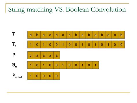 ppt faster algorithms for string matching problems matching the convolution bound powerpoint
