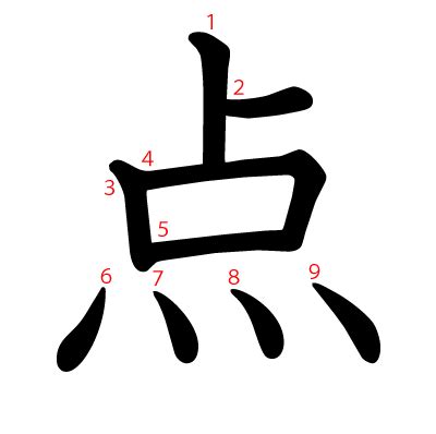 漢字点の部首画数読み方筆順意味など