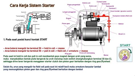 Sistem Starter Fungsi Komponen Dan Cara Kerja Sistem Starter ThisAutos