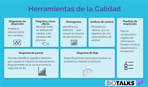Herramientas De Control De Calidad Diagrama De Pareto 7 Herr