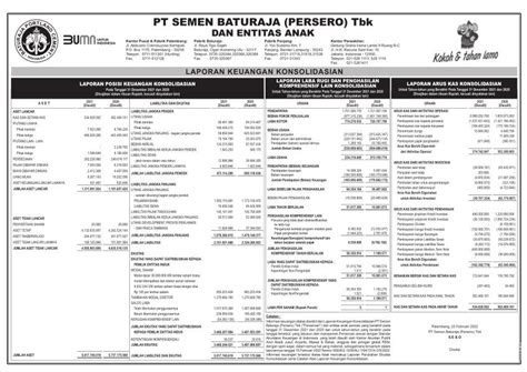 Laporan Keuangan Q4 2021 Semen Baturaja Persero Tbk Dataindonesia Id