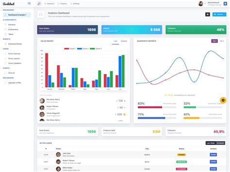 10 Fresh Free Bootstrap 5 Admin and Dashboard Templates 2022 朝晖 博客园