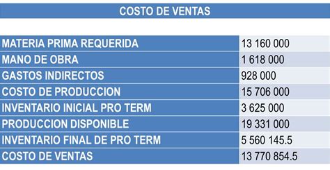 Como Sacar El Inventario Inicial De Materia Prima Compartir Materiales