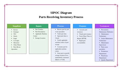 Call Center Sipoc Edrawmax Templates Hot Sex Picture