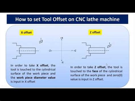 How To Set The Tool Offset On Cnc Lathe Machine Prof Sudhir Thakre