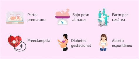 Los Embarazos M Ltiples En Reproducci N Asistida Ventajas Y Desventajas