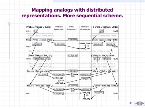 ppt distributed representations in ai building the world model and analogical reasoning