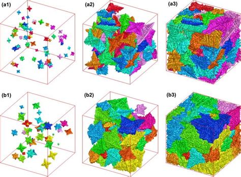 cellular automaton simulation of three dimensional dendrite growth in al 7si mg ternary