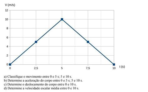 O gráfico abaixo representa a velocidade em função do tempo de um corpo