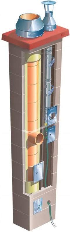 System Kominkowy Brata Komin Systemowy Duo Ferro Turbo T Uniwersal Fi
