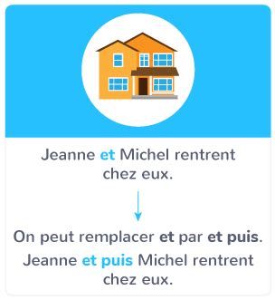 Les Homophones Son Sont Et Et Es Est CM2 Cours