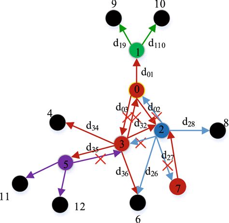 the geodesic distance approximation in distribution download scientific diagram