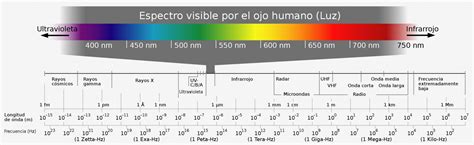Rgb Vs Cmyk Diferencias Y C Mo Funcionan Los Modos De Color