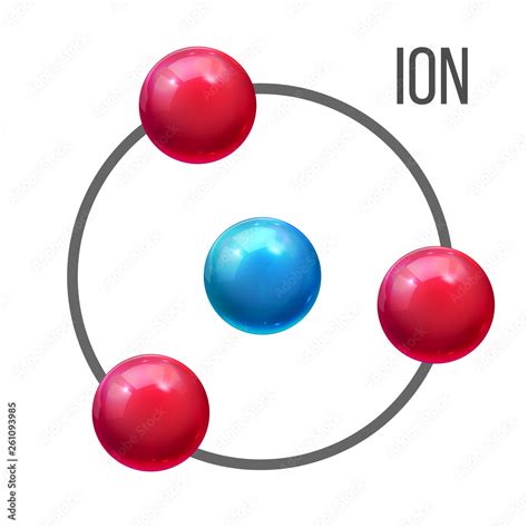 Ion Atom Molecule Education Vector Poster Template Positive Negative