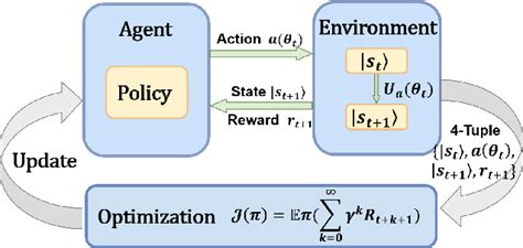 [pdf] quantum reinforcement learning in continuous action space semantic scholar
