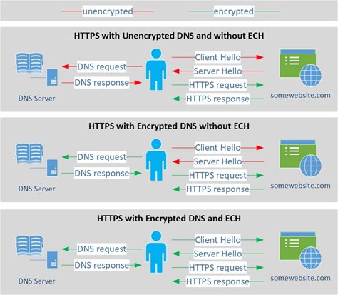 how dns and ip requests can be used to track you and how to avoid it privacy guides
