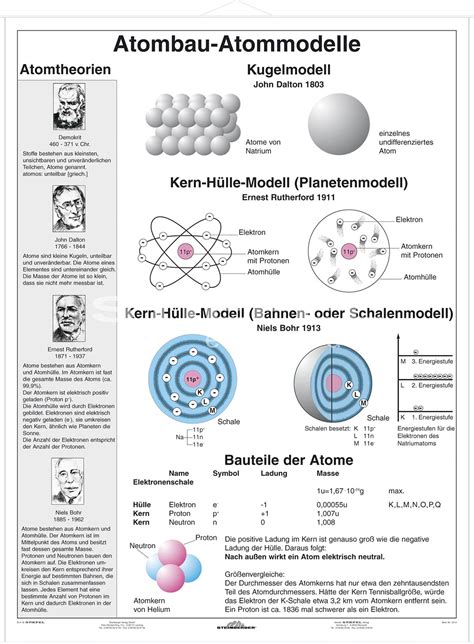 Der Aufbau Des Atoms Chemie Und Physik Lehrtafeln Didaktisches