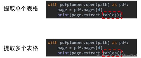 使用python识别 提取pdf中的字符、文字 pymupdf 可以识别字体字号吗 csdn博客