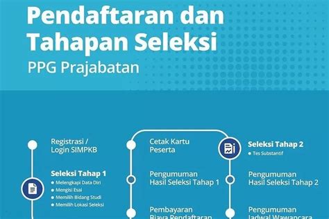 BEGINI Alur Pendaftaran Dan Tahapan Seleksi PPG Prajabatan 2023 Di