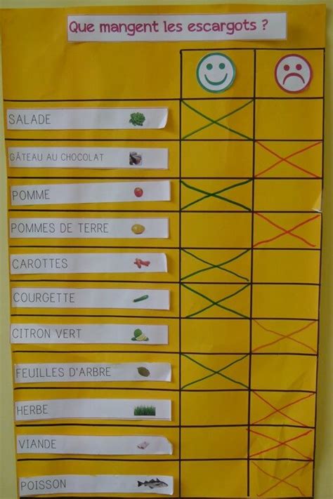 Projet Escargot Rigolo 1 2 3 dans ma classe à moi