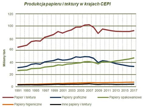 Przemysł papierniczy w roku 2017 RynekPapierniczy pl