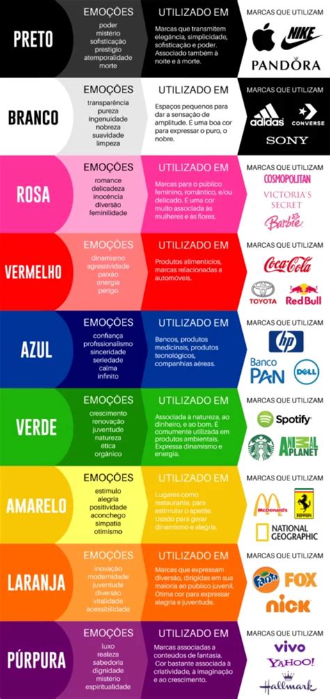 Psicologia Das Cores Artofit
