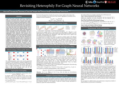 neurips poster revisiting heterophily for graph neural networks