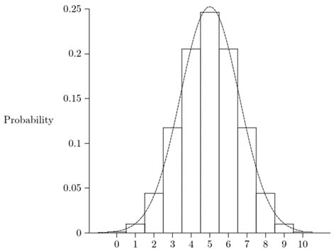 one sample nonparametric inference parametric inference on means