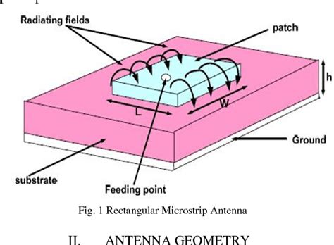 figure 1 from rectangular microstrip patch antenna using coaxial probe feeding technique to
