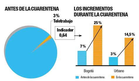 Cuánto tiempo gastan los colombianos en internet y redes sociales