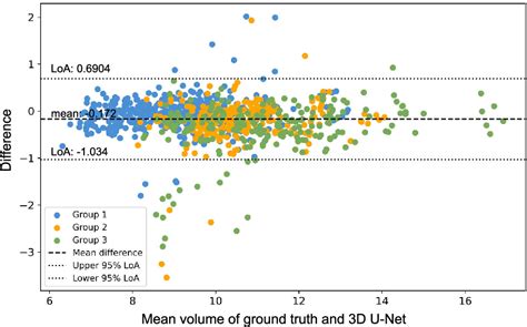 frontiers fetal cortical plate segmentation using ful
