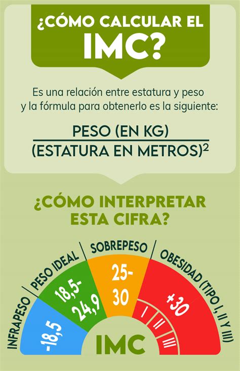 Cómo calcular el IMC descubre tu índice de masa corporal DKV