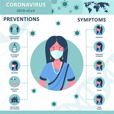 Coronavirus 2019 NCoV Infograf A S Ntomas Y Consejos De Prevenci N