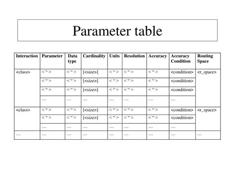 ppt hla omt fundamentals powerpoint presentation free download id 3423814